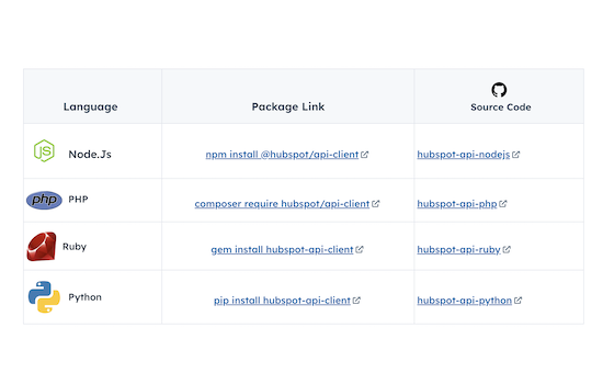 HubSpot Blueprints: Build Apps HubSpot Users Want | Developer Resources by HubSpot